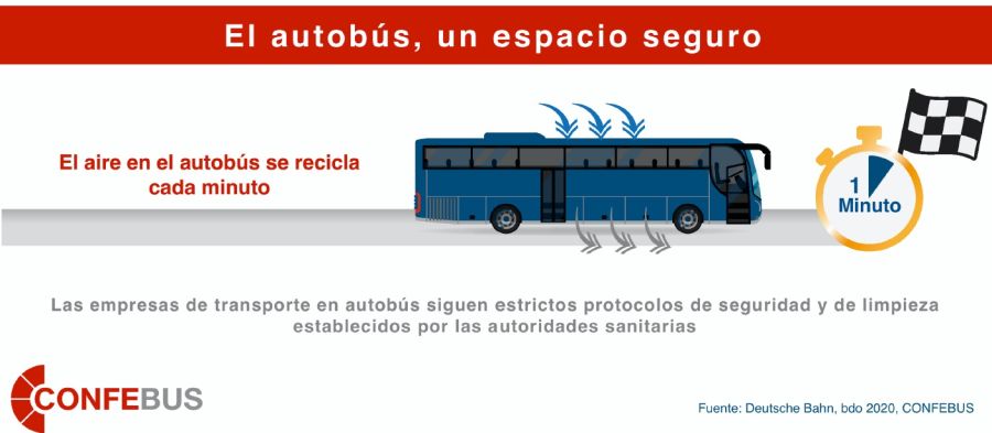 Los autobuses son lugares seguros de viaje | Onda Cero Radio