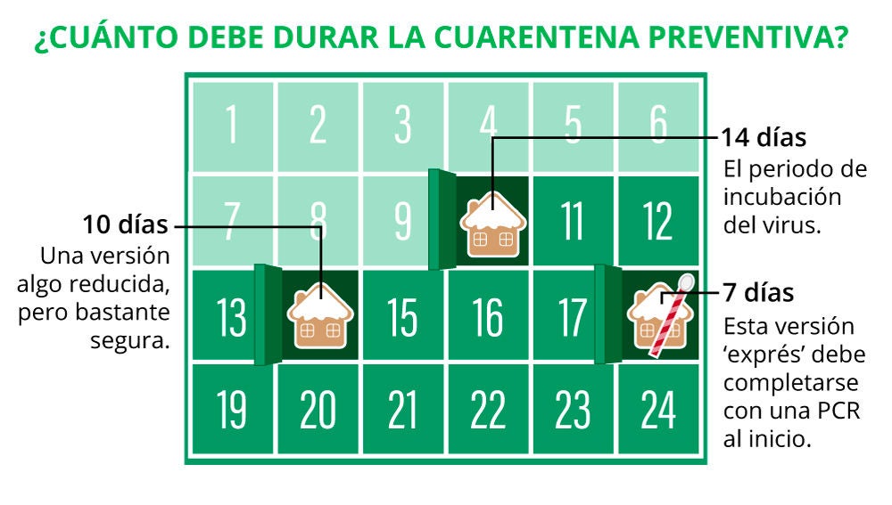 ¿Cuánto debe durar una cuarentena para evitar contagios en las cenas ...