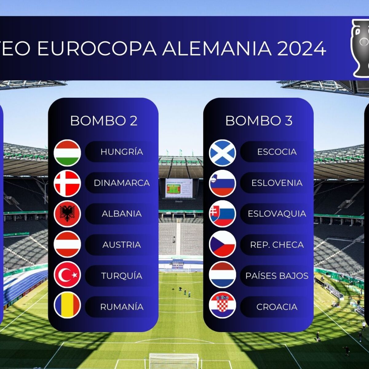 El sorteo de la Eurocopa 2024: fecha, bombos, clasificados y más - ESPN ...