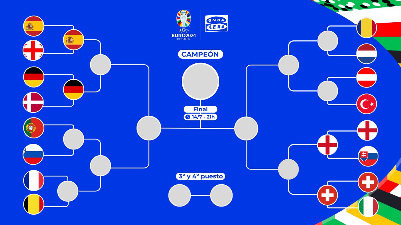 Los Equipos Que Ya Están Clasificados Para Los Cuartos De Final De La