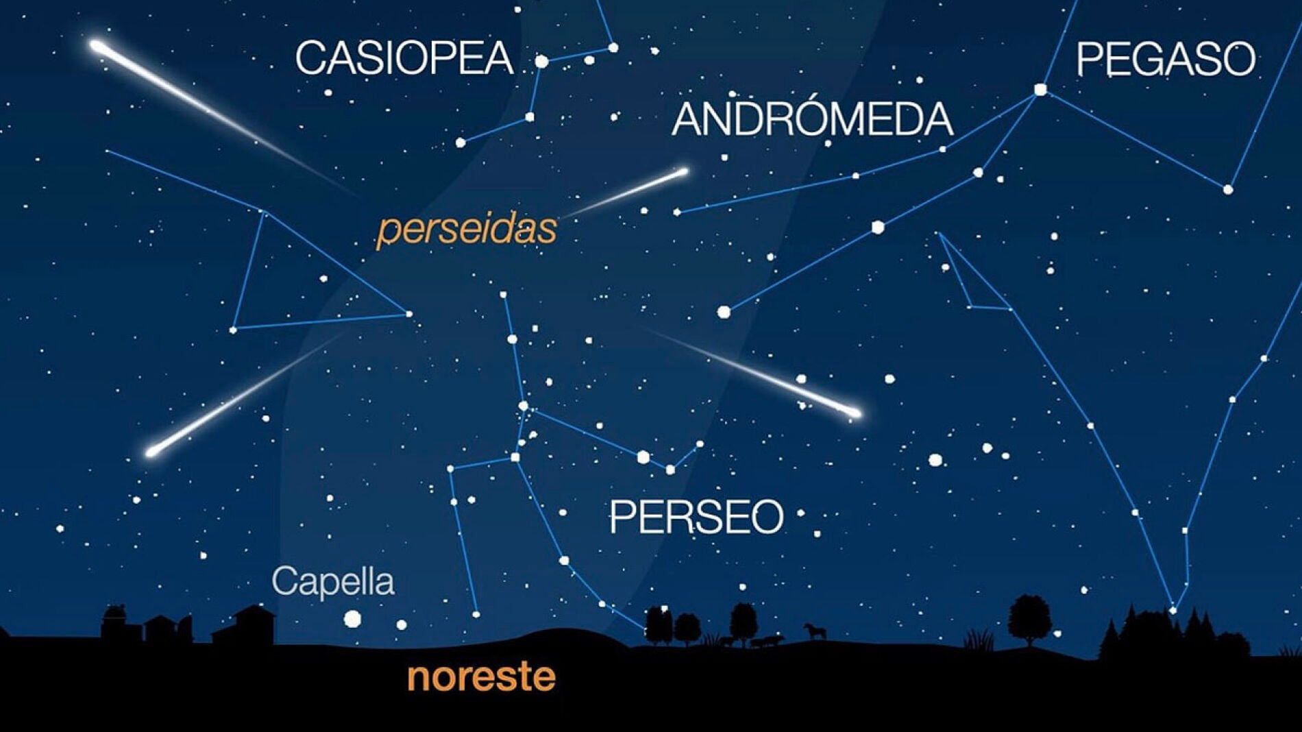 La lluvia de estrellas de las Perseidas alcanzará su pico de actividad ...